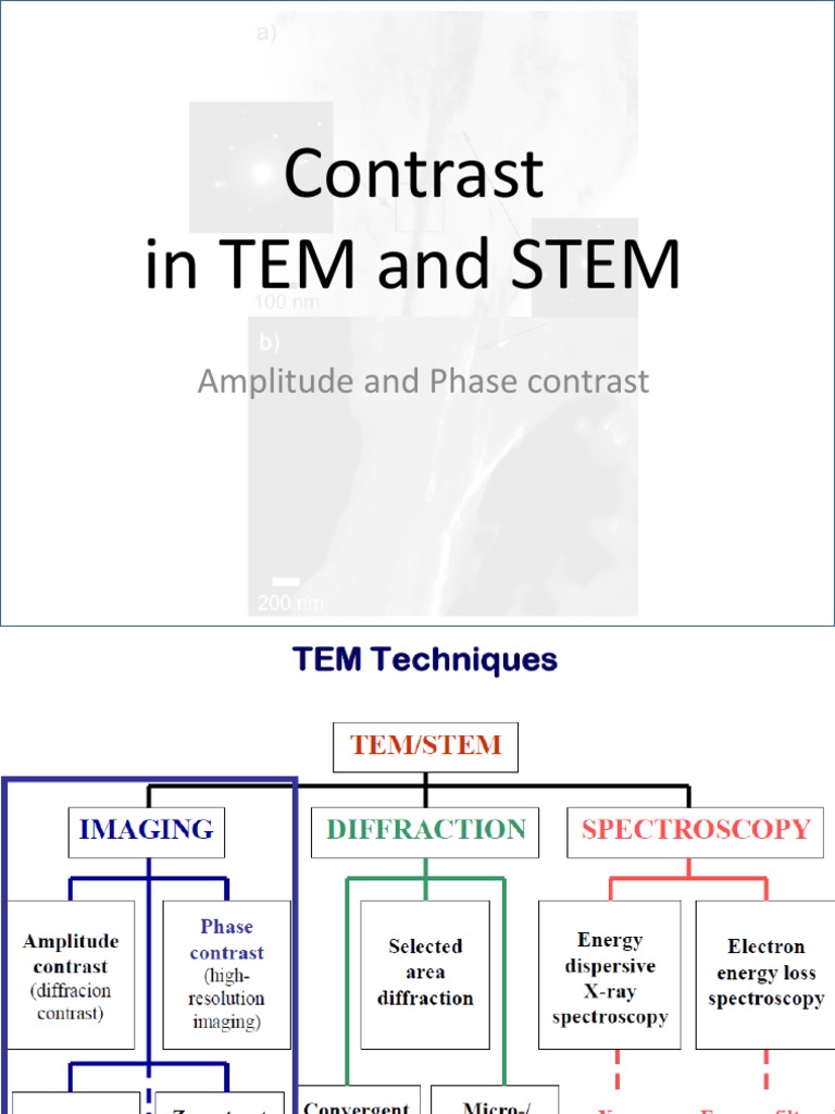 Amplitude and Phase Contrast in TEM/STEM | PDF | Transmission Electron ...