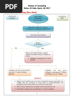 Handbook Csap 2023 | PDF | Fee | Government