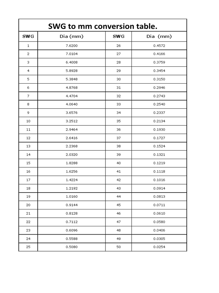 SWG to mm Conversion Table | PDF | Home & Garden | Technology & Engineering