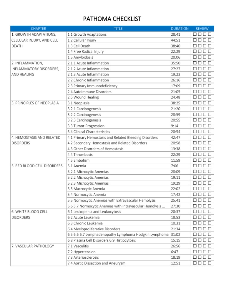 Pathoma Chapter Overview and Durations | PDF