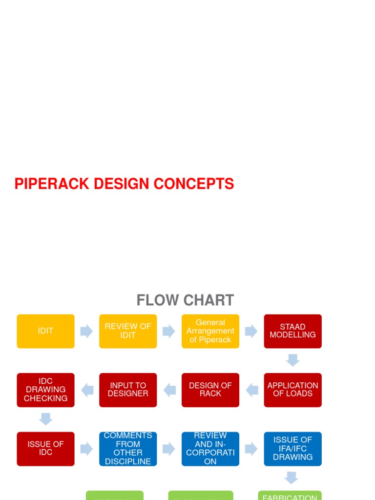 Piperack Design & Load Concepts | PDF | Structural Load | Pipe (Fluid ...