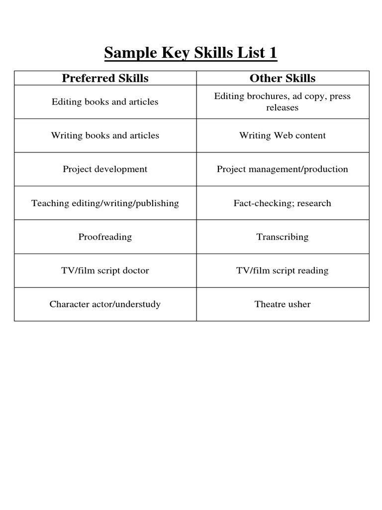 Sample Key Skills List | PDF