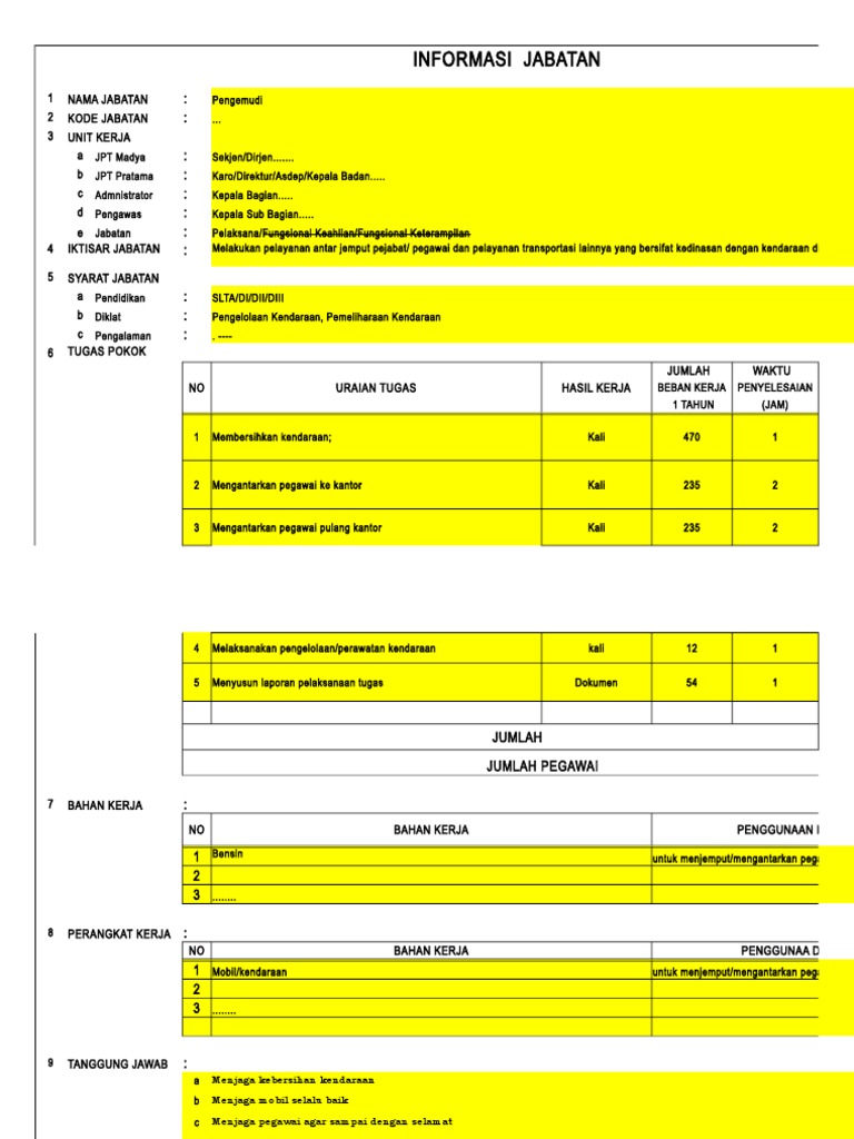 Contoh Rancangan Anjab Abk 2017 | PDF