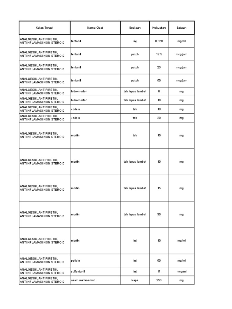 Daftar Obat Dan Restriksi Utk BPJS | PDF