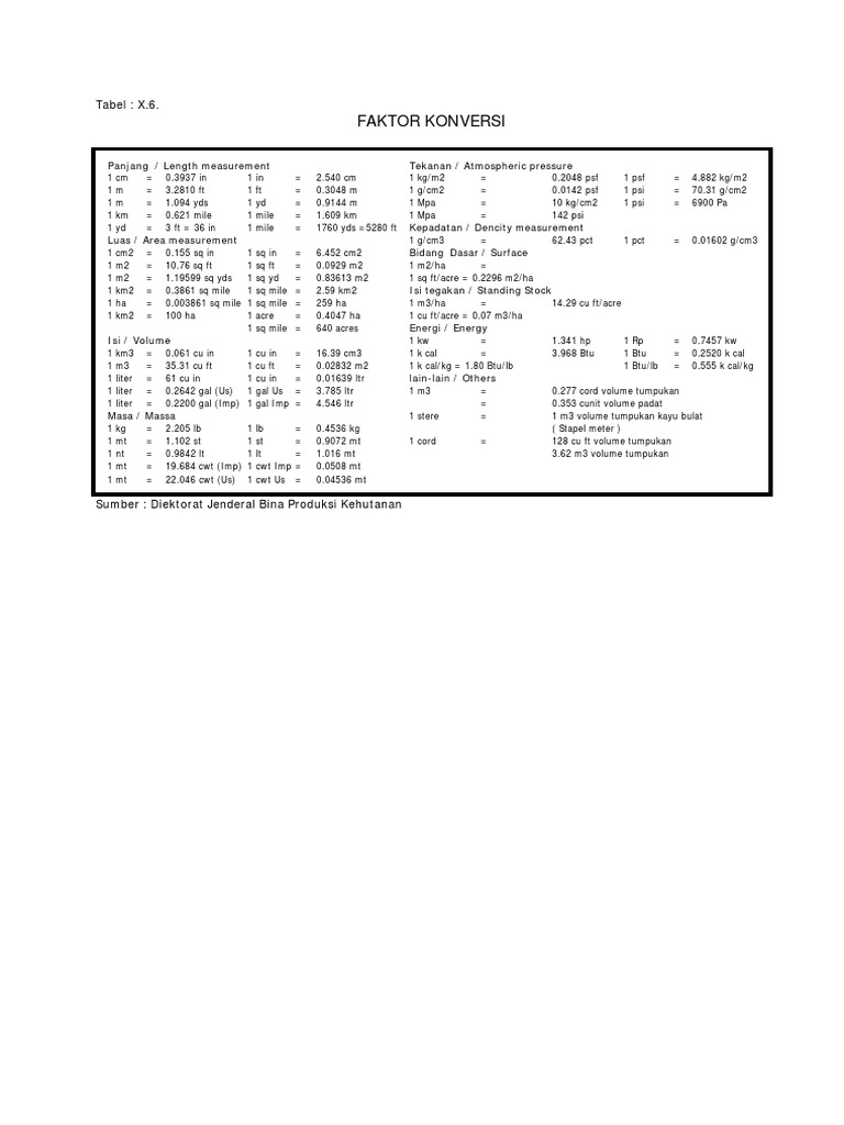 Conversion Factors for Forestry | PDF