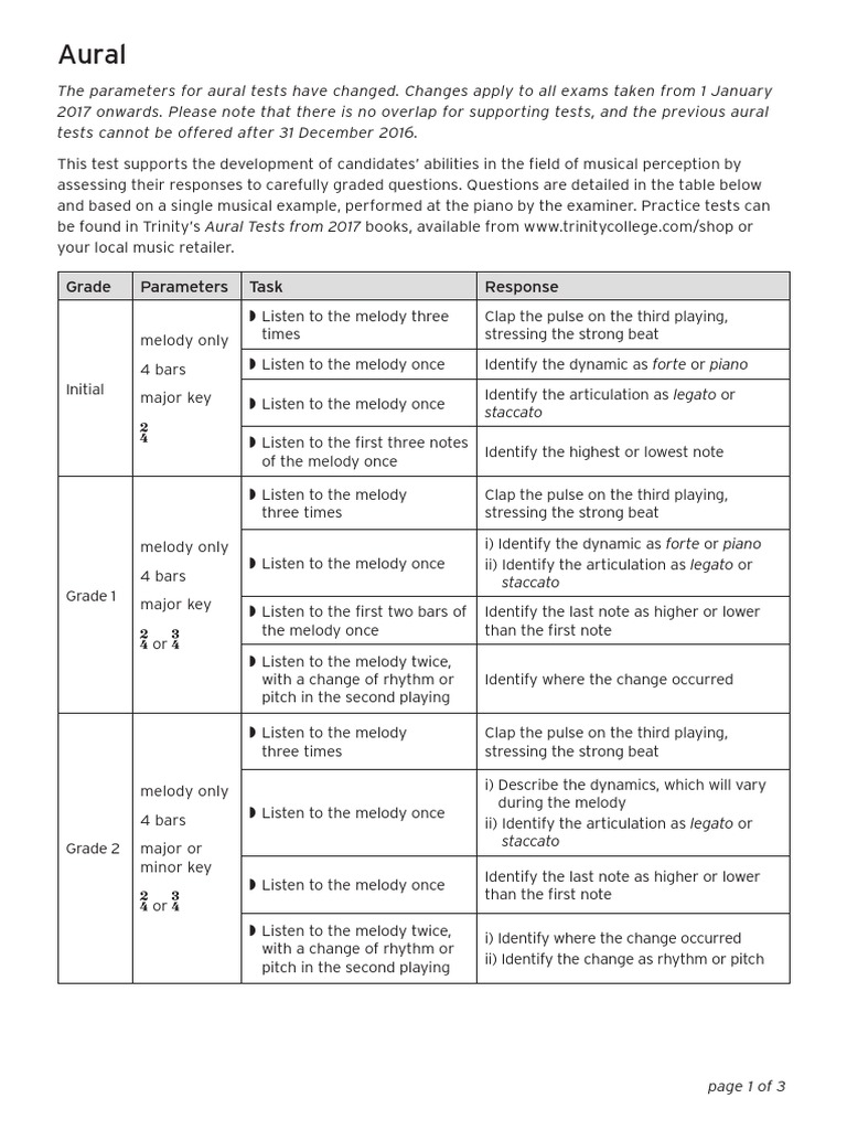 Trinity Aural Test Parameters From 2017 PDF | PDF
