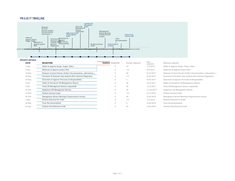 ISO 10002 Project Plan | PDF | Internal Audit | Audit