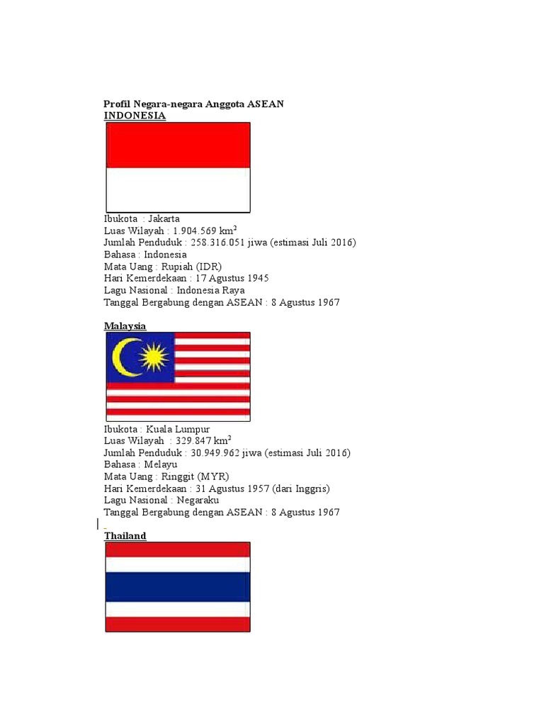 Profil Negara ASEAN | PDF