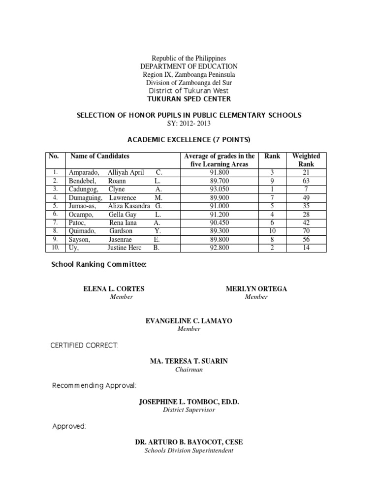 District Ranking Forms & Certification | Further Education | Personal ...