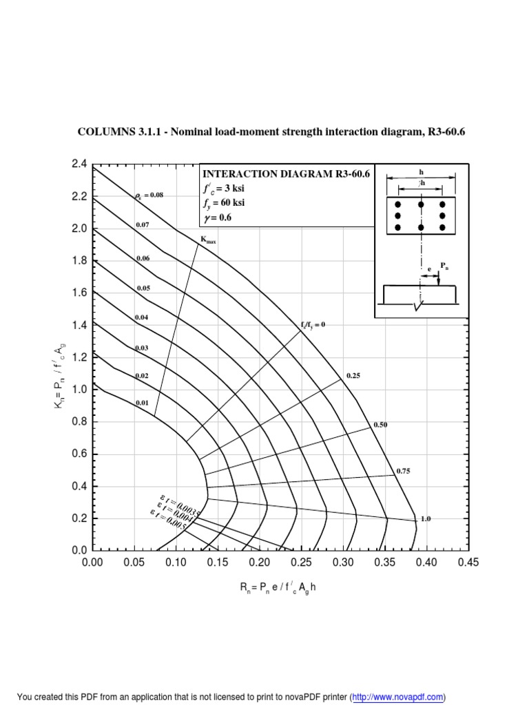 Nominal load-moment strength interaction diagram.pdf | Adobe Systems ...