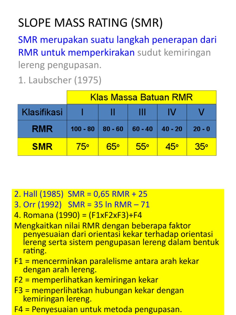 Optimasi Slope Mass Rating (SMR) | PDF