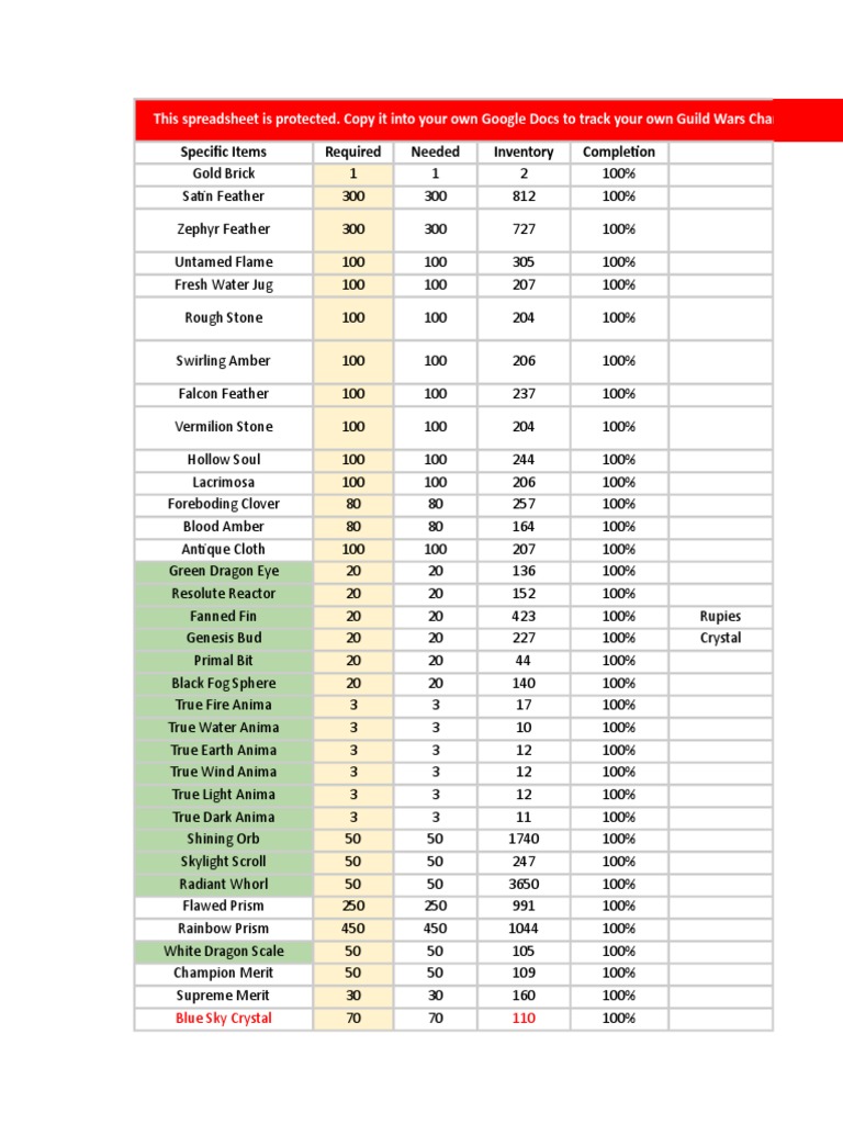 Specific Items Required Needed Inventory Completion | PDF | Leisure