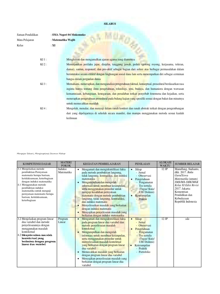 Silabus Matematika Wajib Kelas XI | PDF | Komputer