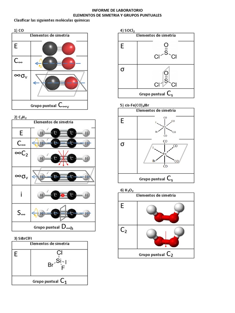 Elementos de Simetria | PDF | Teorías cientificas | Simetría