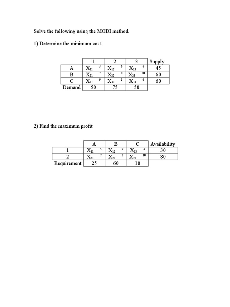 Solve The Following Using The MODI Method. 1) Determine The Minimum Cost | PDF