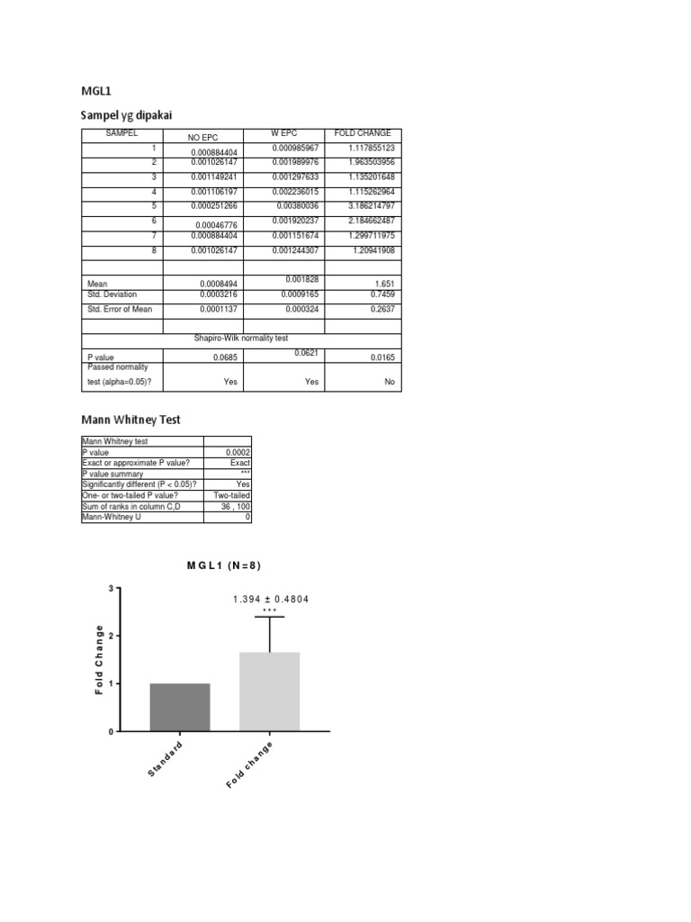 Mann Whitney Edit Graph | PDF | Mann–Whitney U Test | Inductive Reasoning