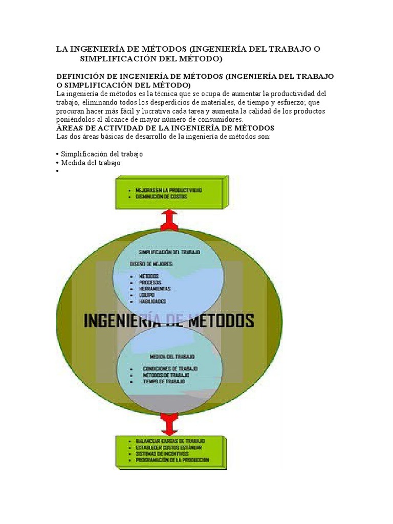 LA INGENIERÍA DE MÉTODOS definicion y antecedentes.doc