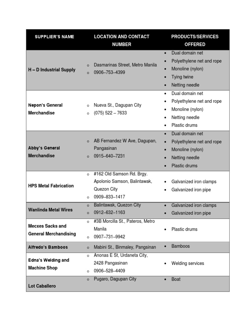 Supplier's Information | PDF | Metro Manila | Industries