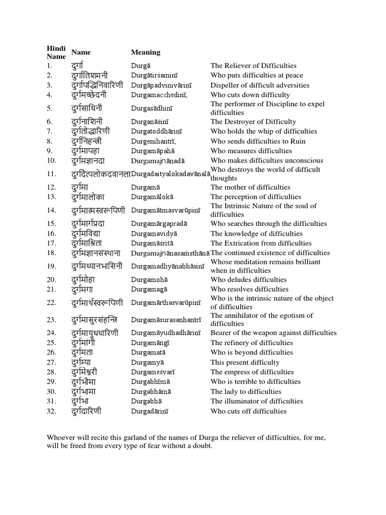 Durga 32 Names PDF | PDF | Religious Behaviour And Experience