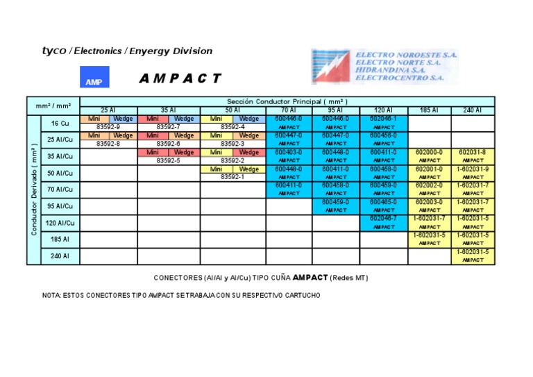 Conectores M.T. AMPAC | PDF