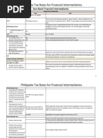 Compromise of BIR Tax Liability | PDF | Tax Noncompliance | Taxpayer