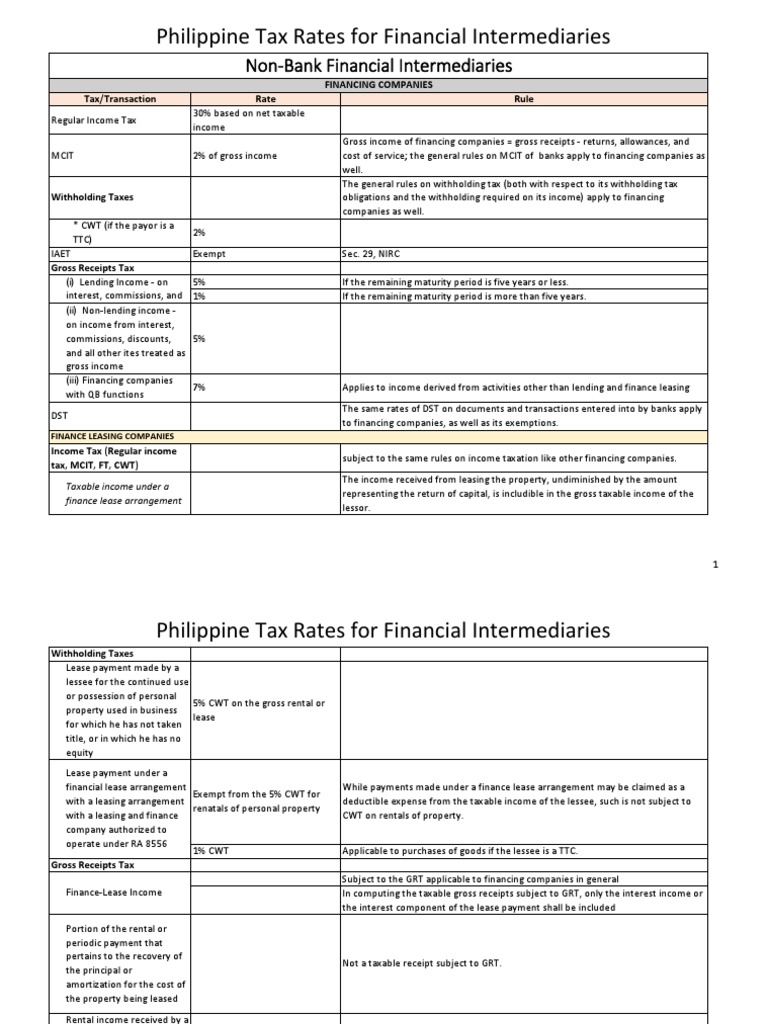 Taxation of Non-Bank Financial Intermediaries Philippines | PDF ...
