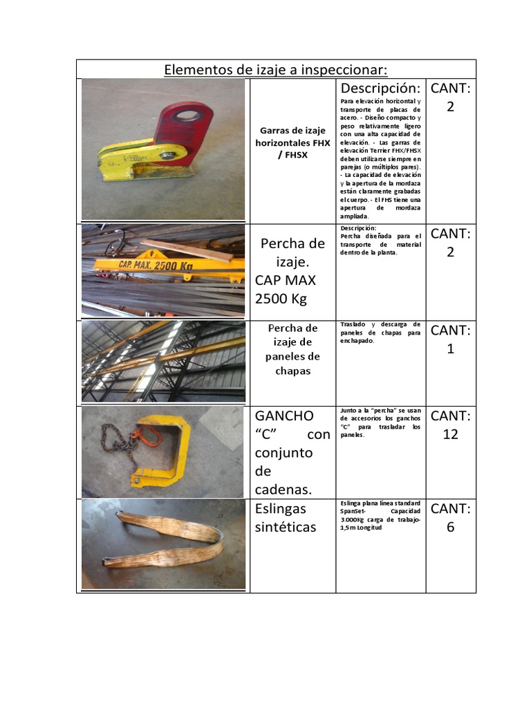 Elementos de Izaje | PDF | Naturaleza
