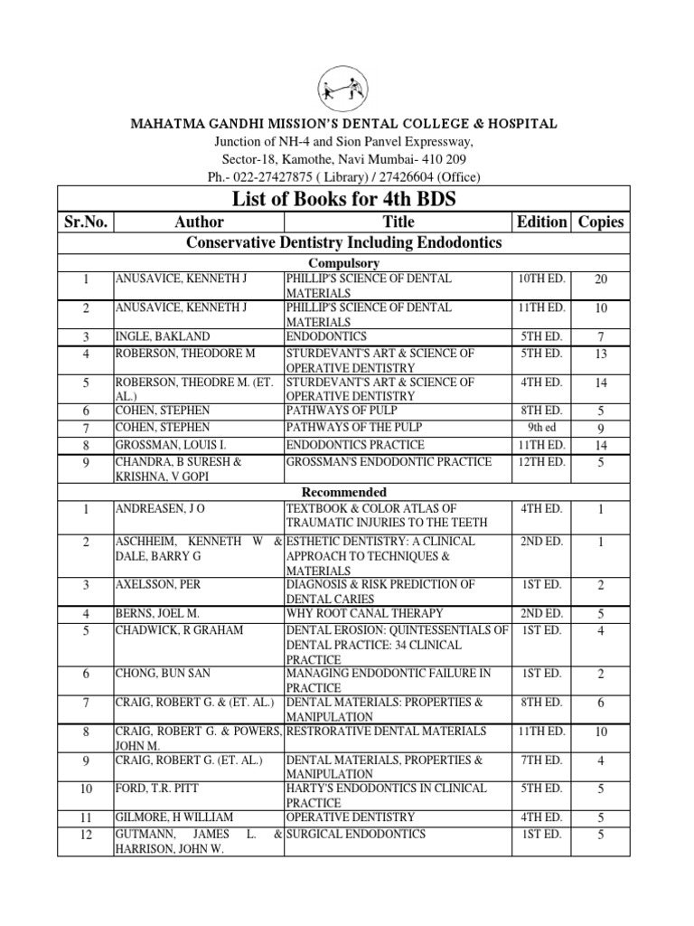 4th BDS Books List | Periodontology | Dentistry