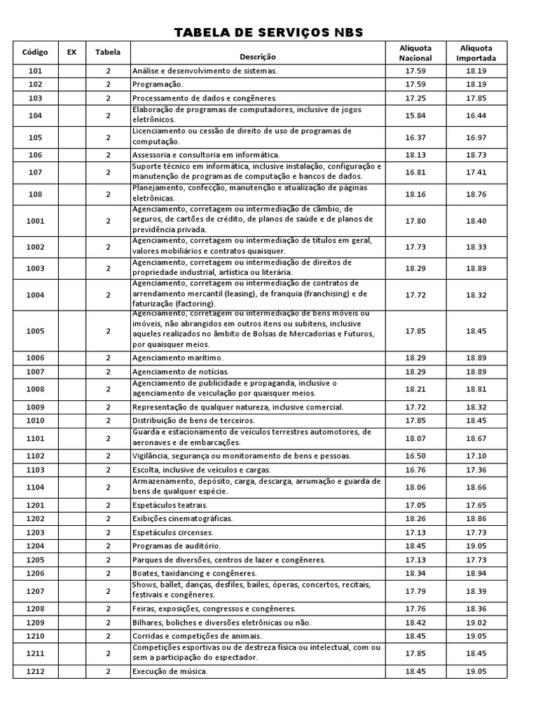 Nbs | PDF | Transmissão de energia elétrica | Transporte