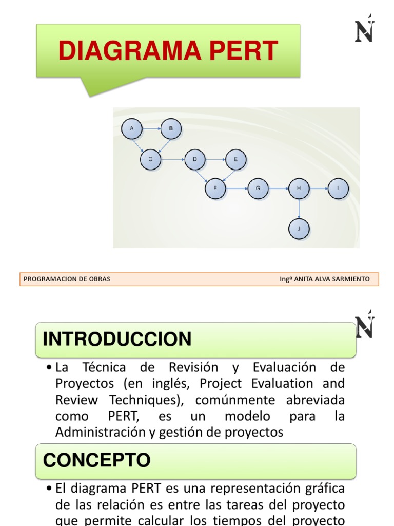 4. DIAGRAMA PERT.pdf | Ciencia de sistemas | Informática