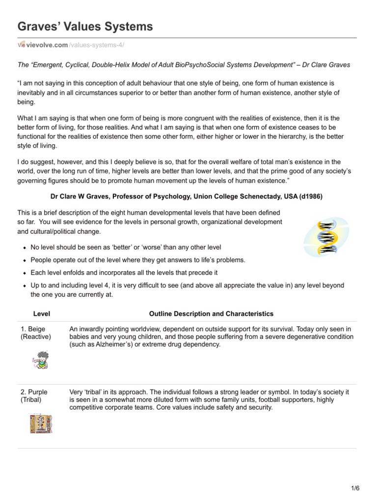 Graves Values Systems | PDF | System | Motivation