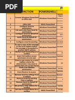 Powershell Cheat Sheet PDF | PDF | Windows Registry | Array Data Structure