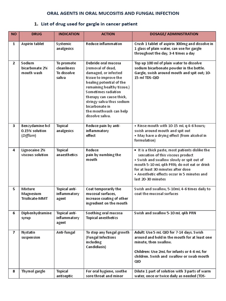 Counseling For Gargle, Magic Mouth Wash & Mucositis in Cancer PT | PDF ...