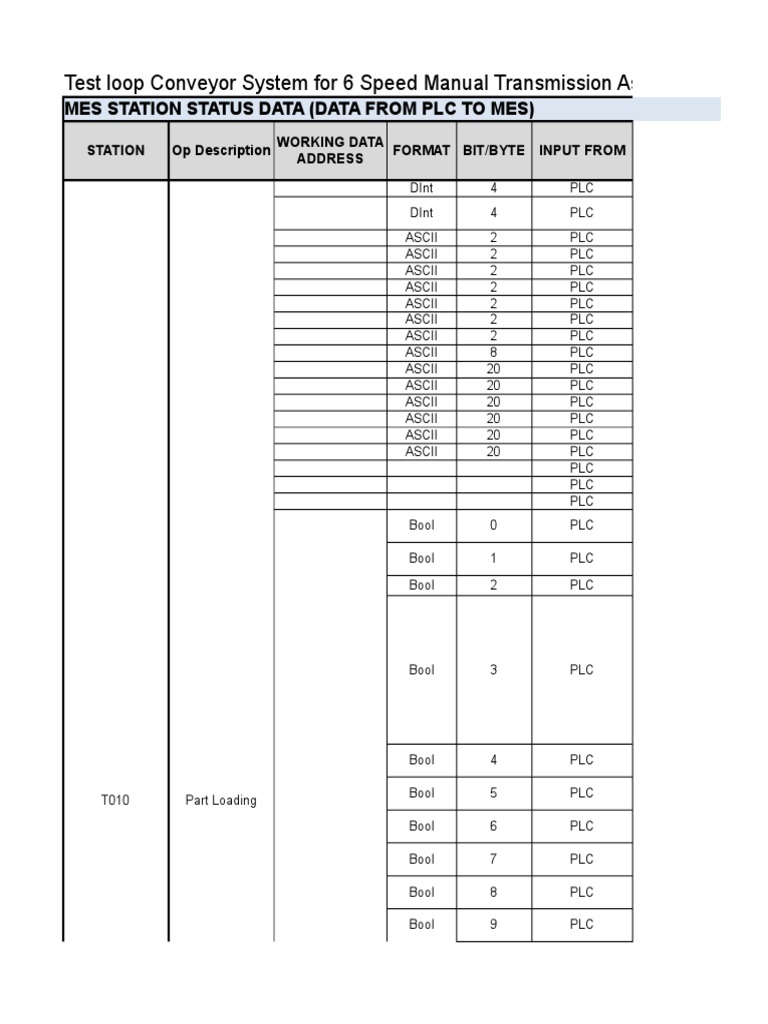 MES Server Data Station Wise-08.06.2017 | PDF | Computer Engineering ...