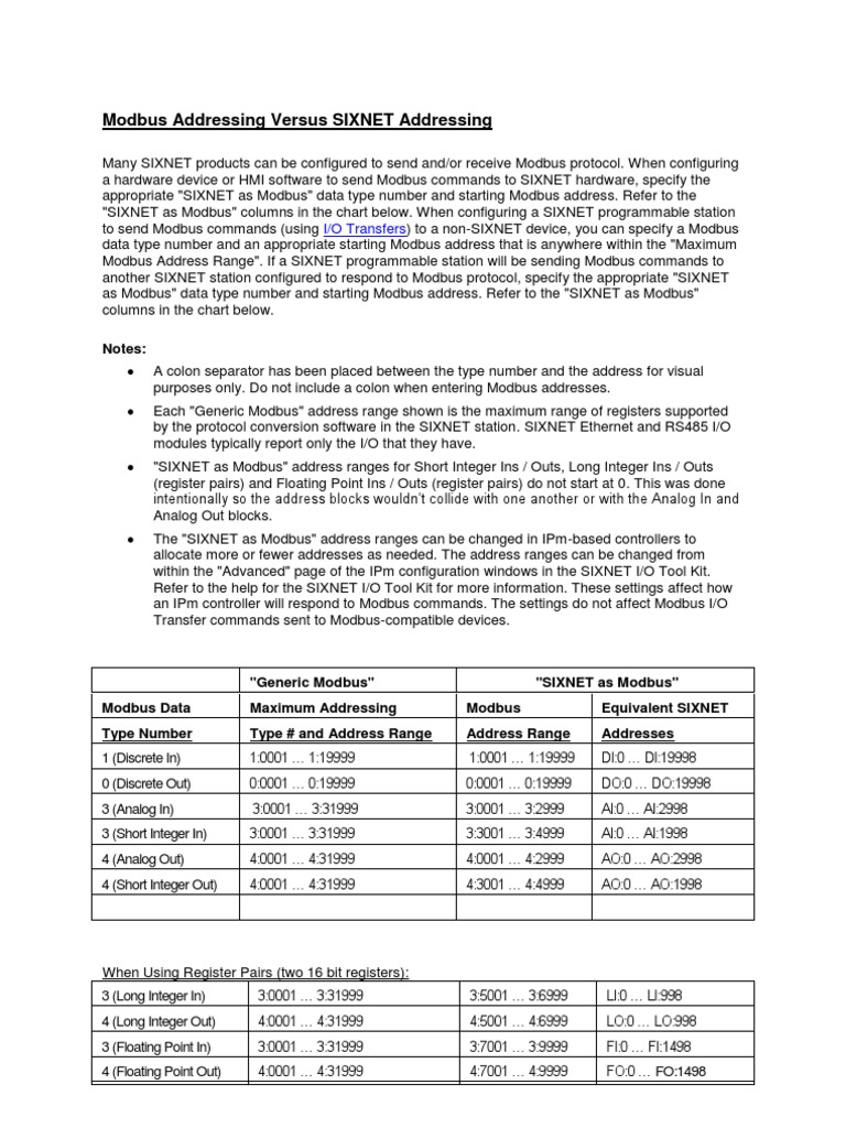 Modbus Addressing Versus SIXNET Addressing | PDF | Data Type | Input/Output