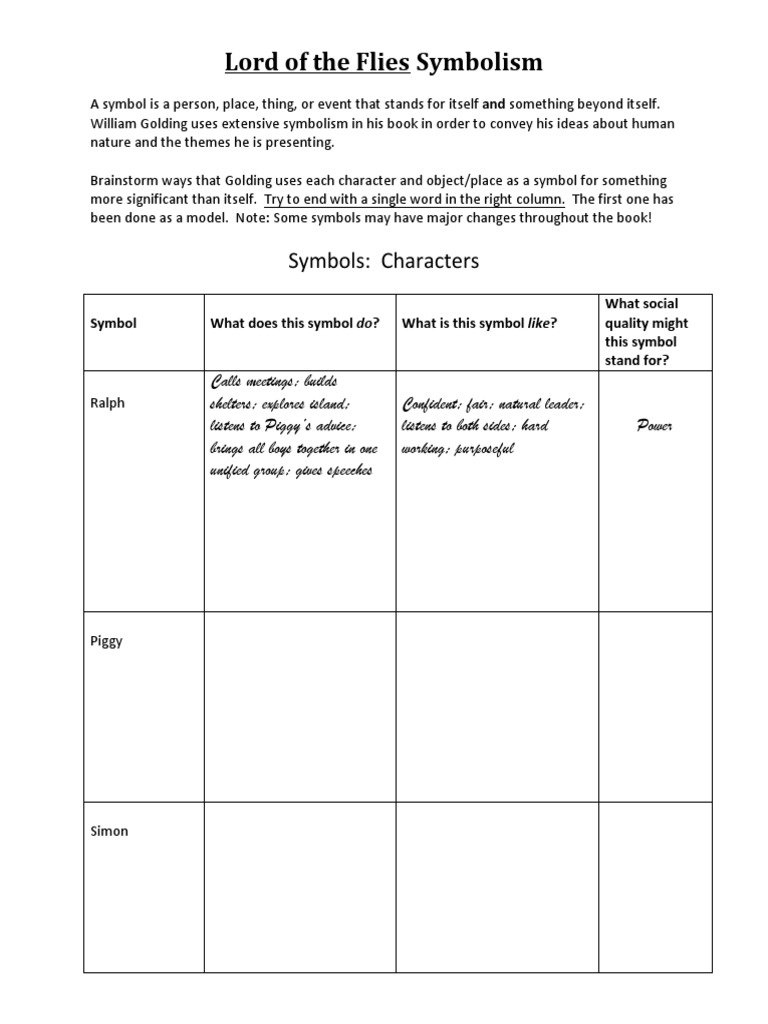 Lord of The Flies Symbolism: Symbols: Characters | PDF | Symbols