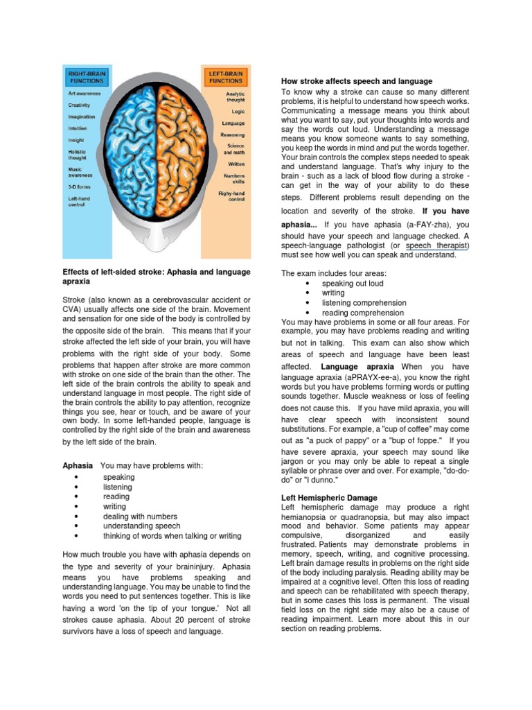 LEFT MCA | Stroke | Aphasia