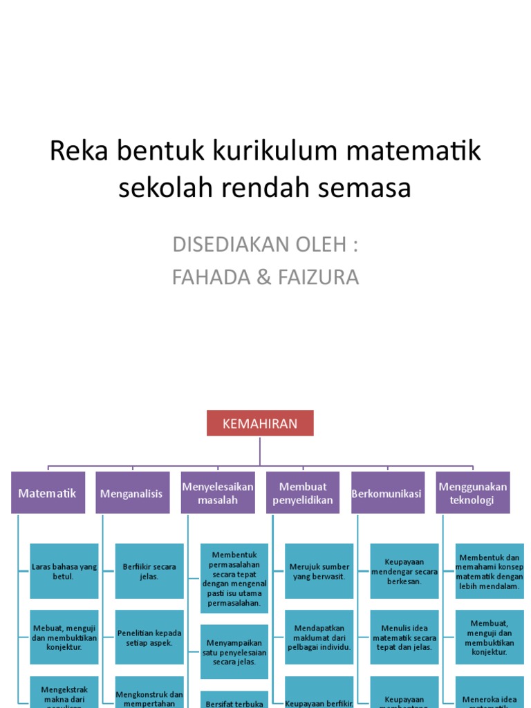 Reka Bentuk Kurikulum Matematik Sekolah Rendah Semasa | PDF