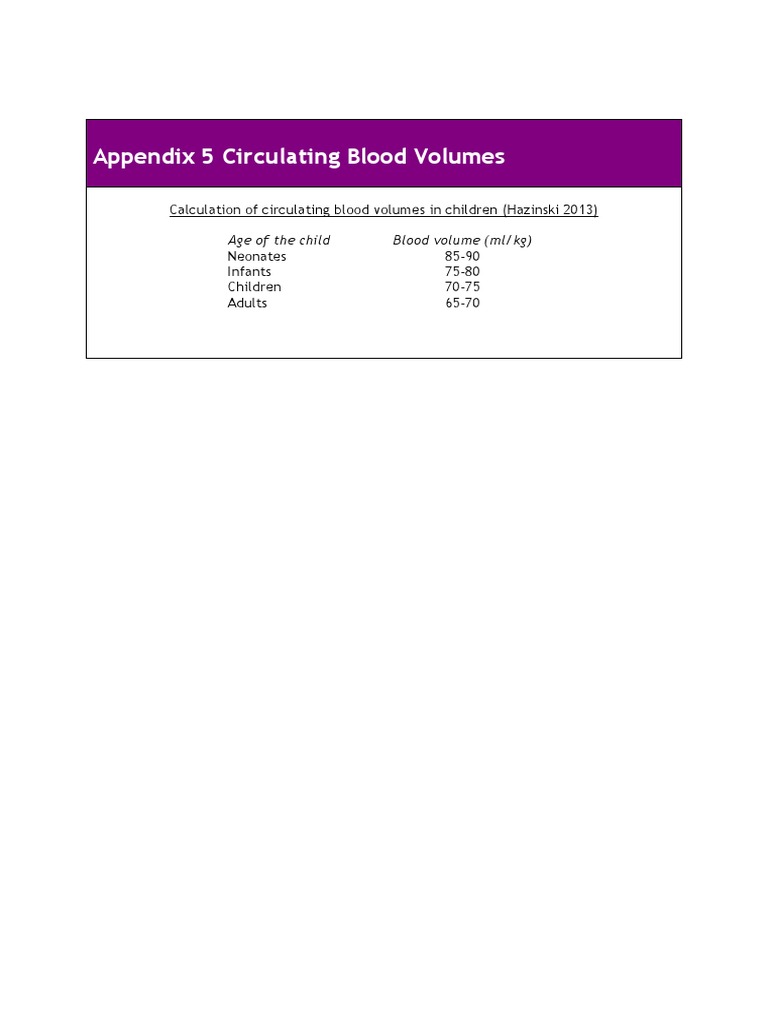 Normal Circulating Blood Volumes | PDF