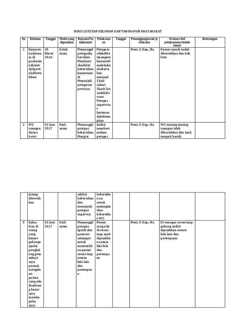 Contoh Buku Catatan Keluhan Dan Tanggapan Masyarakat | PDF