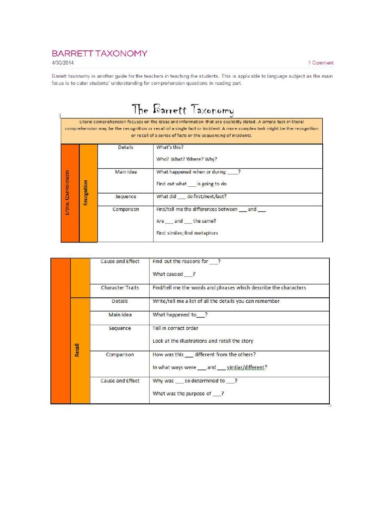 Barrett Taxonomy Levels | PDF