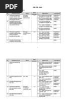 Contoh Flowchart Sederhana Beserta Penjelasannya Lengkap Terbaru | PDF