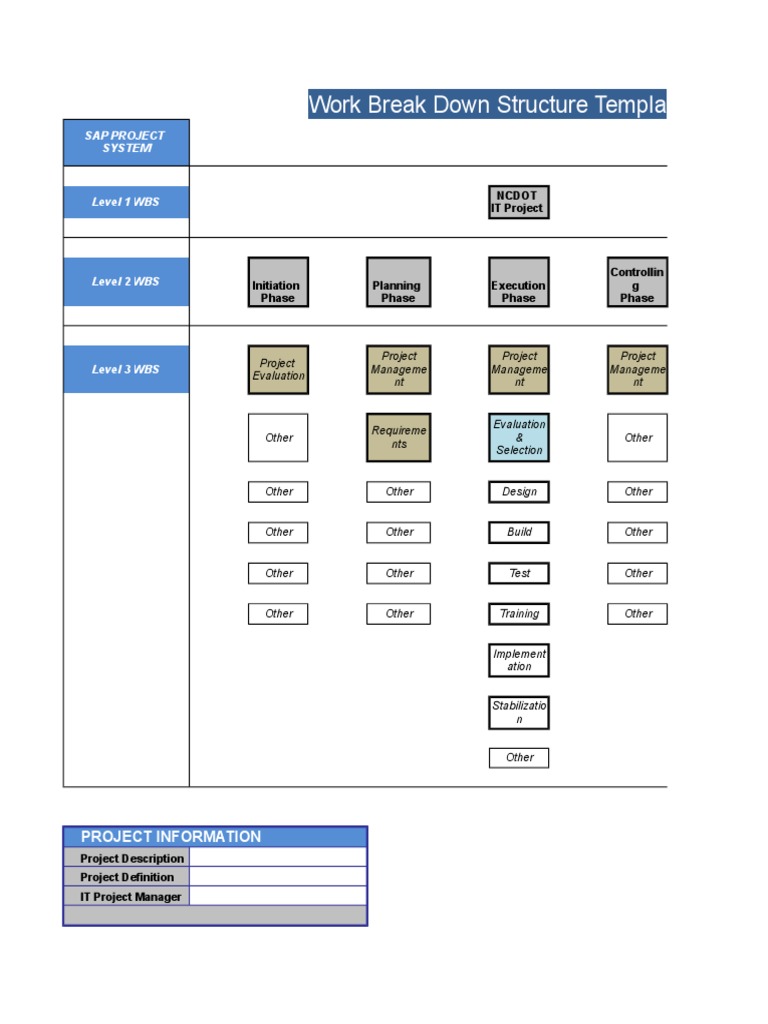 Work Break Down Structure Template Excel: Sap Project System | PDF