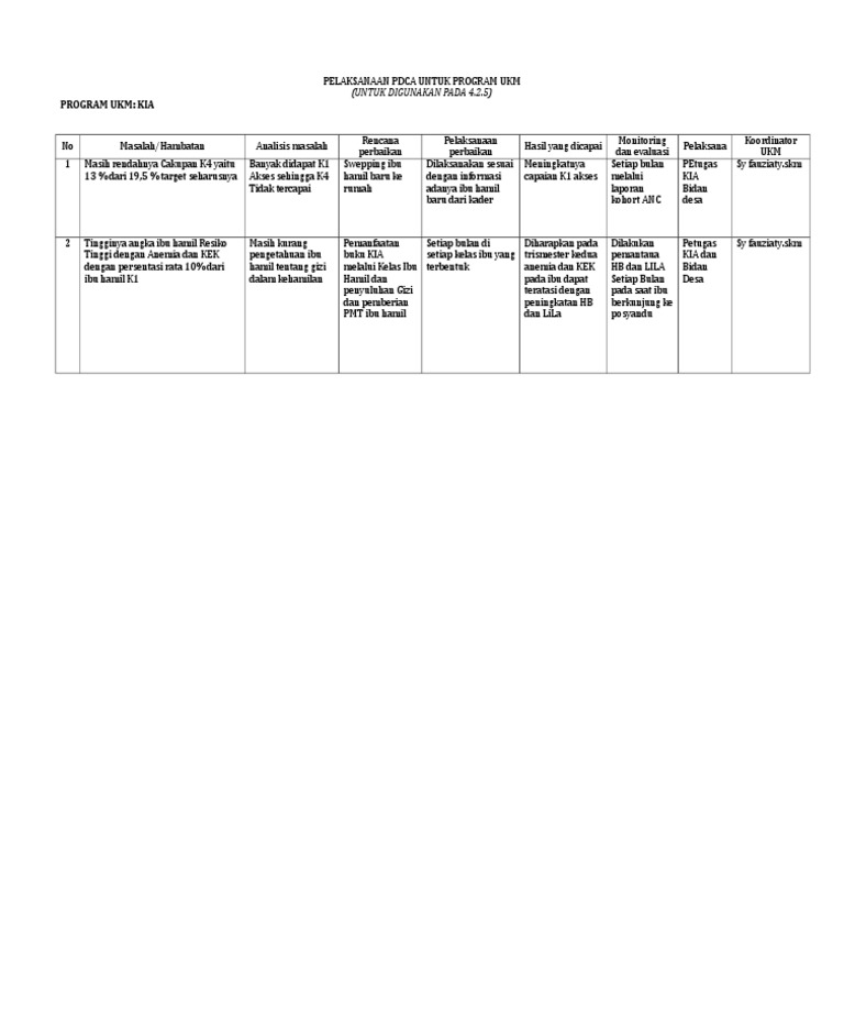 PDCA untuk Program KIA UKM | PDF
