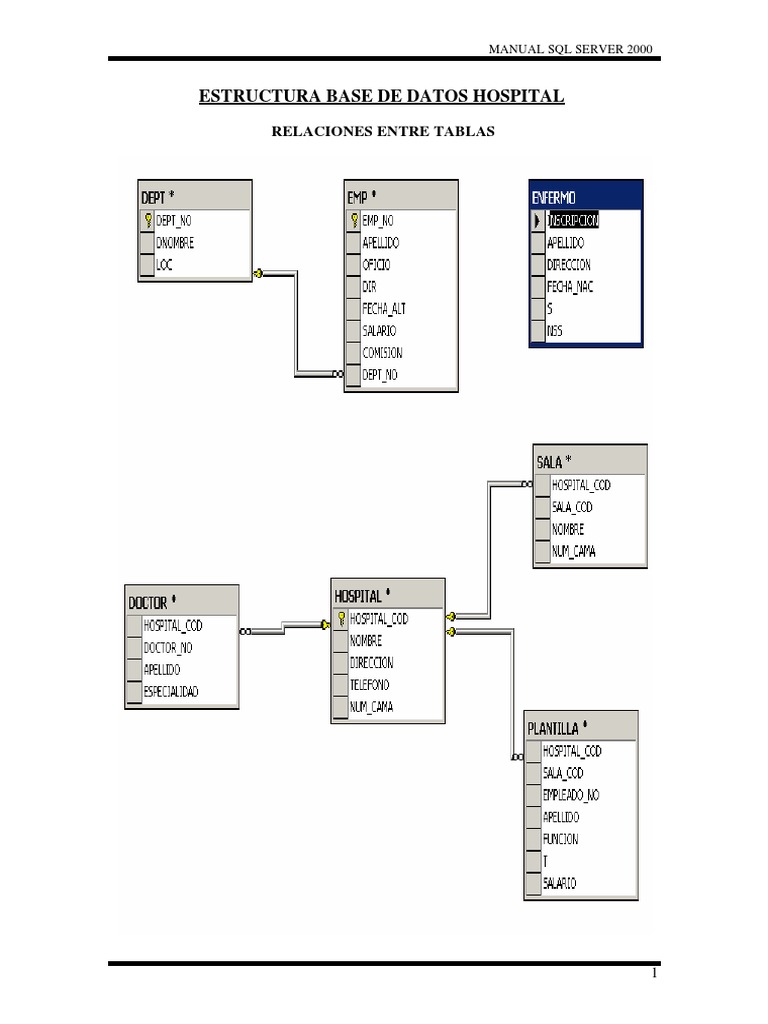 Estructura Base De Datos Hospital: Relaciones Entre Tablas