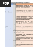 Clasificación EDACS en Disfagia y Parálisis Cerebral | PDF | Alimentos ...