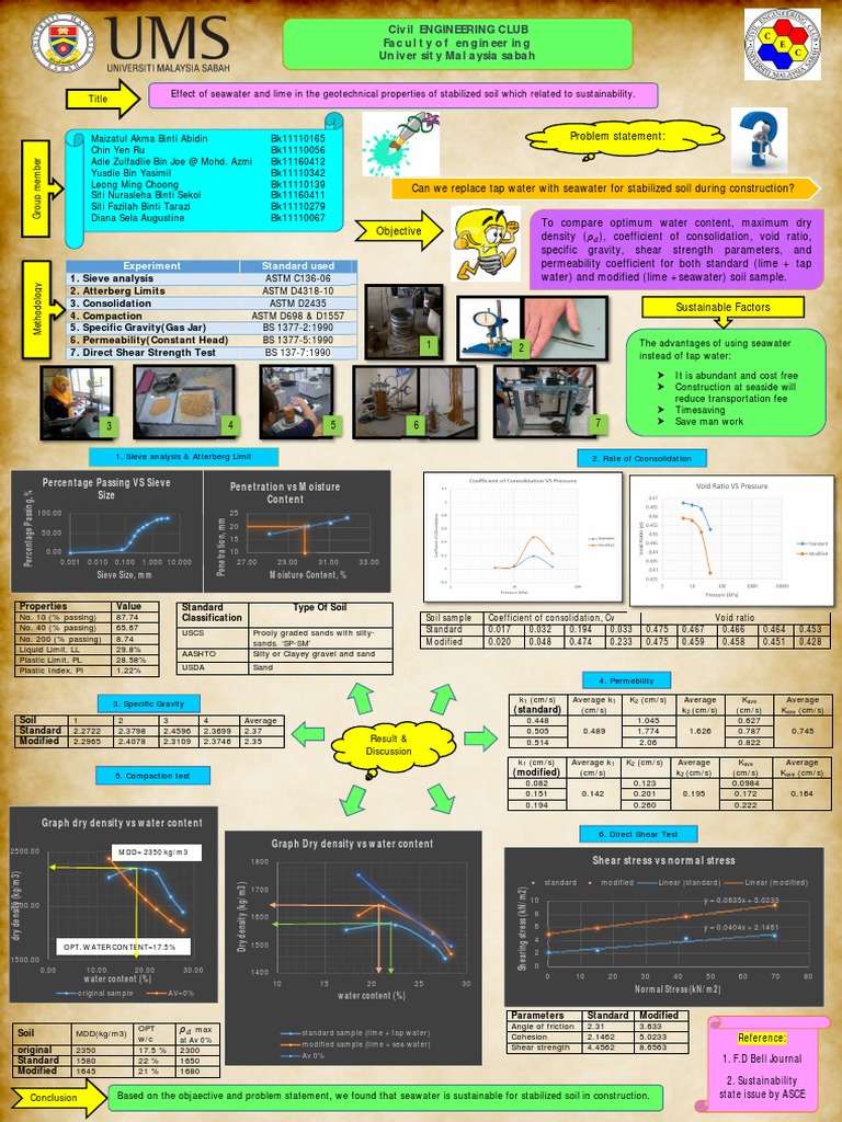 Experiment Standard Used | PDF | Geotechnical Engineering | Earth Sciences