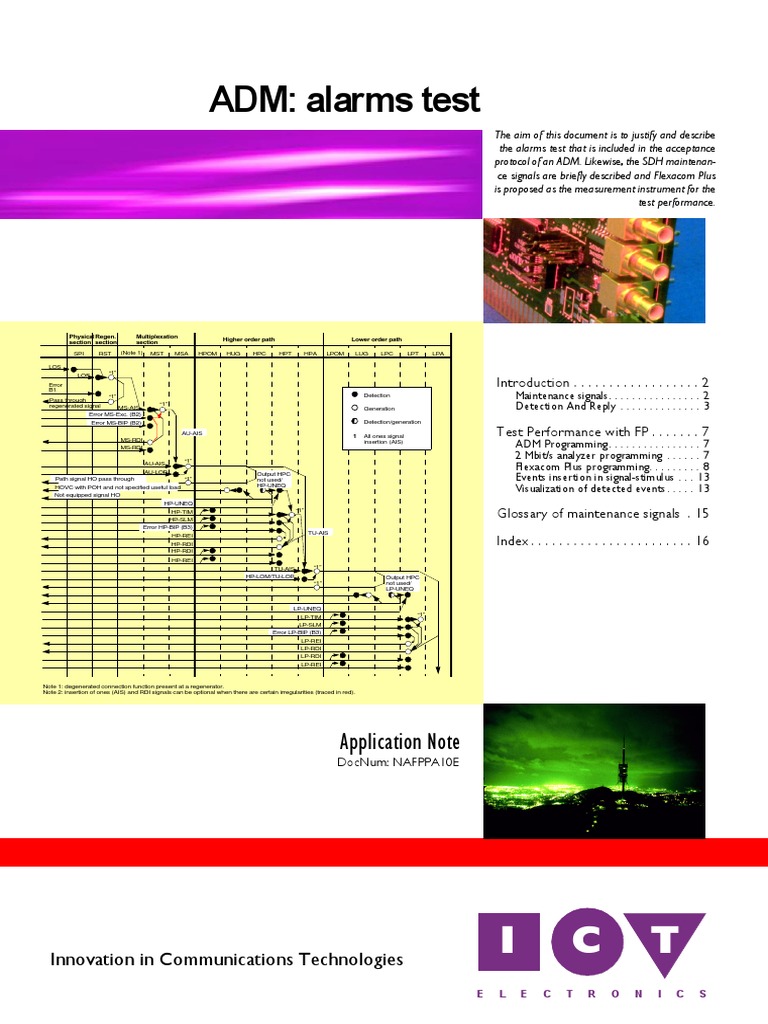 ADM - Alarm Test | PDF | Network Protocols | Networking Standards