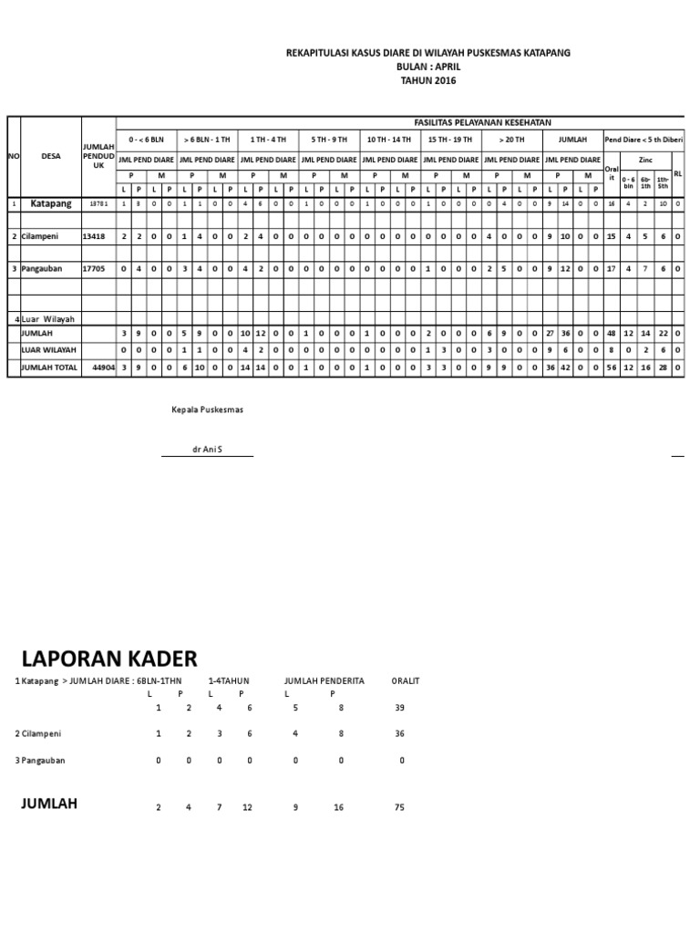 Lap Bul Format April | PDF