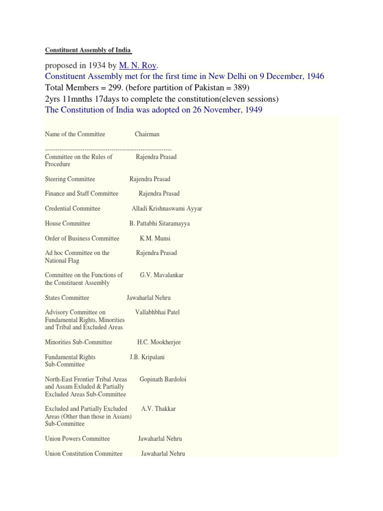 Constituent Assembly Met For The First Time in New Delhi On 9 December ...